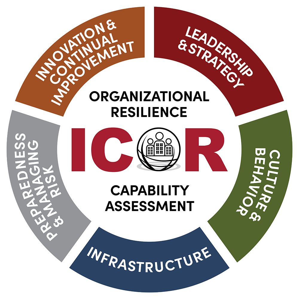 ICOR | ORCA Recognition